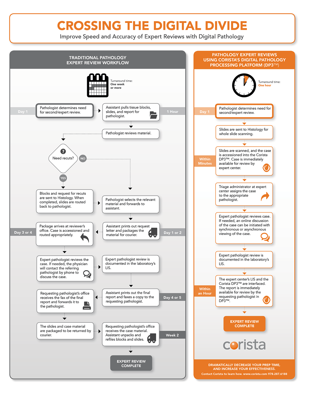 Crossing the Digital Divide